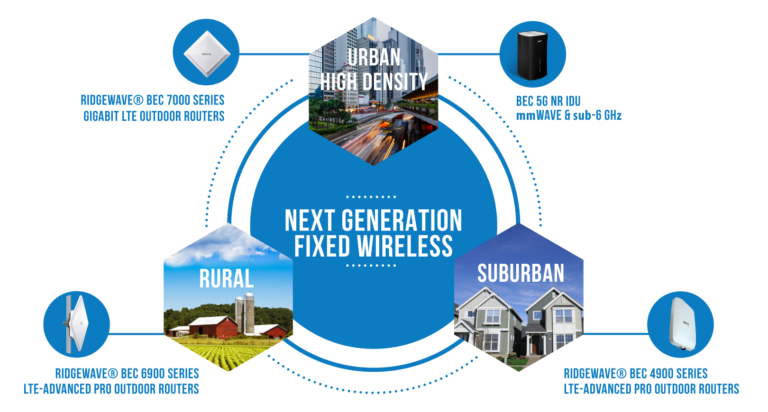 Fixed Wireless Access - BEC Technologies, Inc. Fixed Wireless Access - BEC Technologies, Inc.
