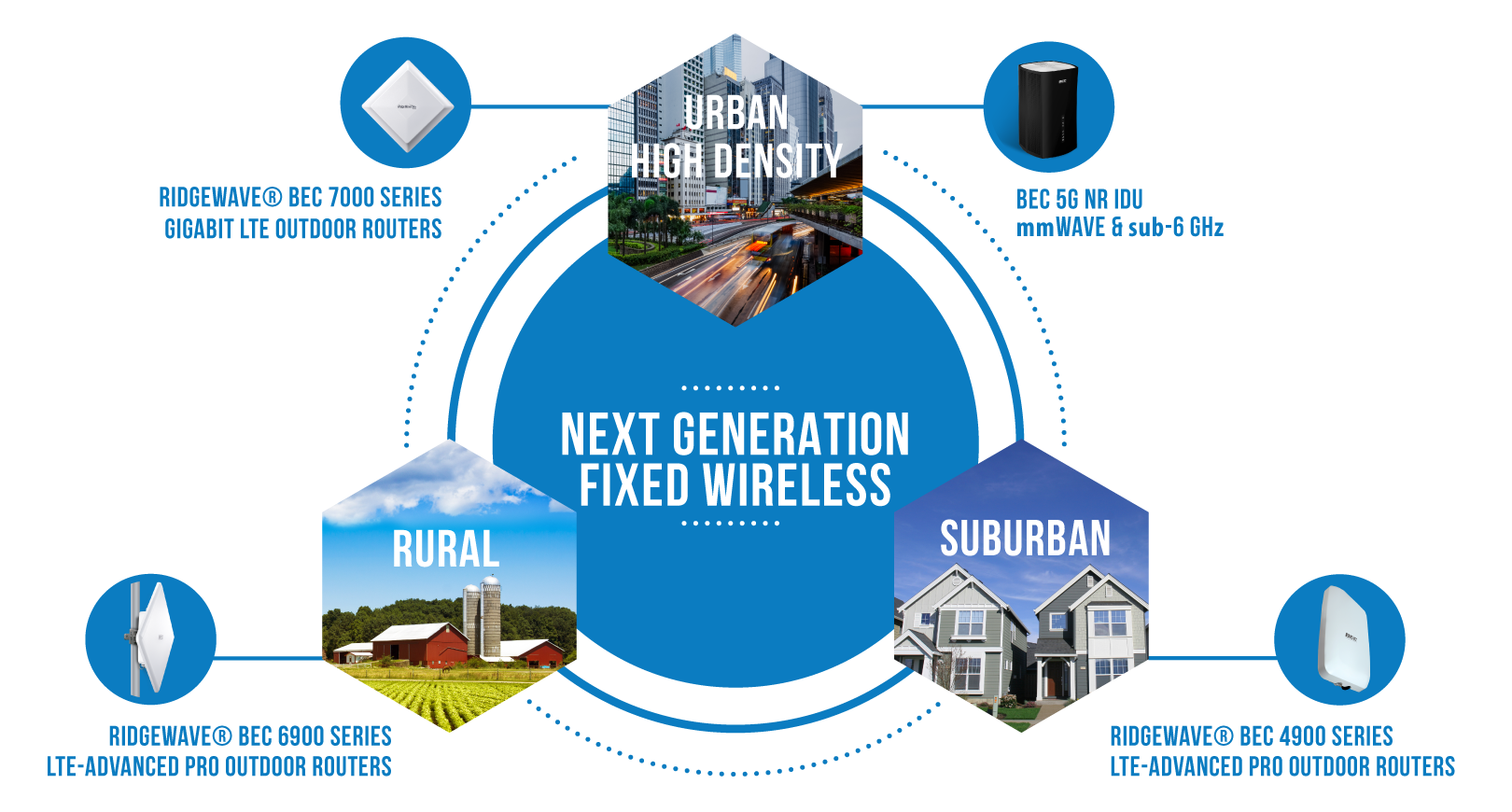 Fixed Wireless Access BEC Technologies Inc Fixed Wireless Access BEC Technologies Inc